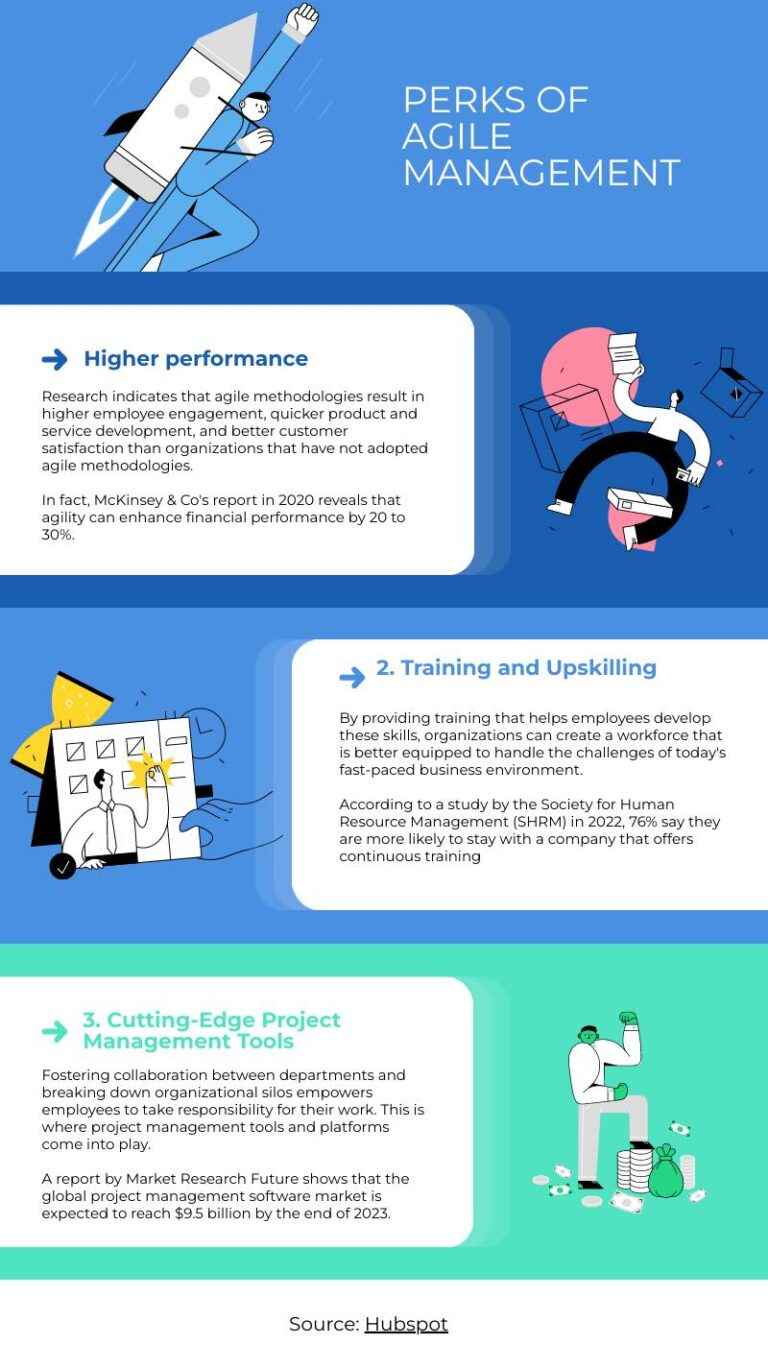 Management in Today’s Age of Agility - The HR Observer - HR insights ...