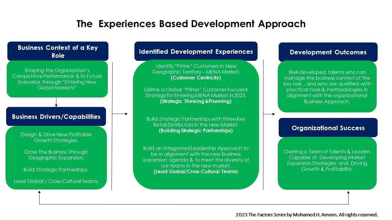 Developing Talents Through Experiences - The HR Observer - HR insights ...