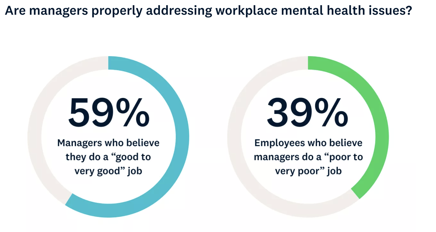A Look at the Outlook to the 2024 Workplace Landscape