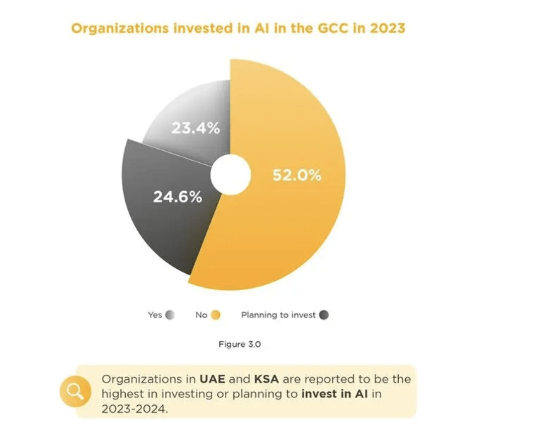 Recruitment and Turnover Insights Within the GCC Labour Market