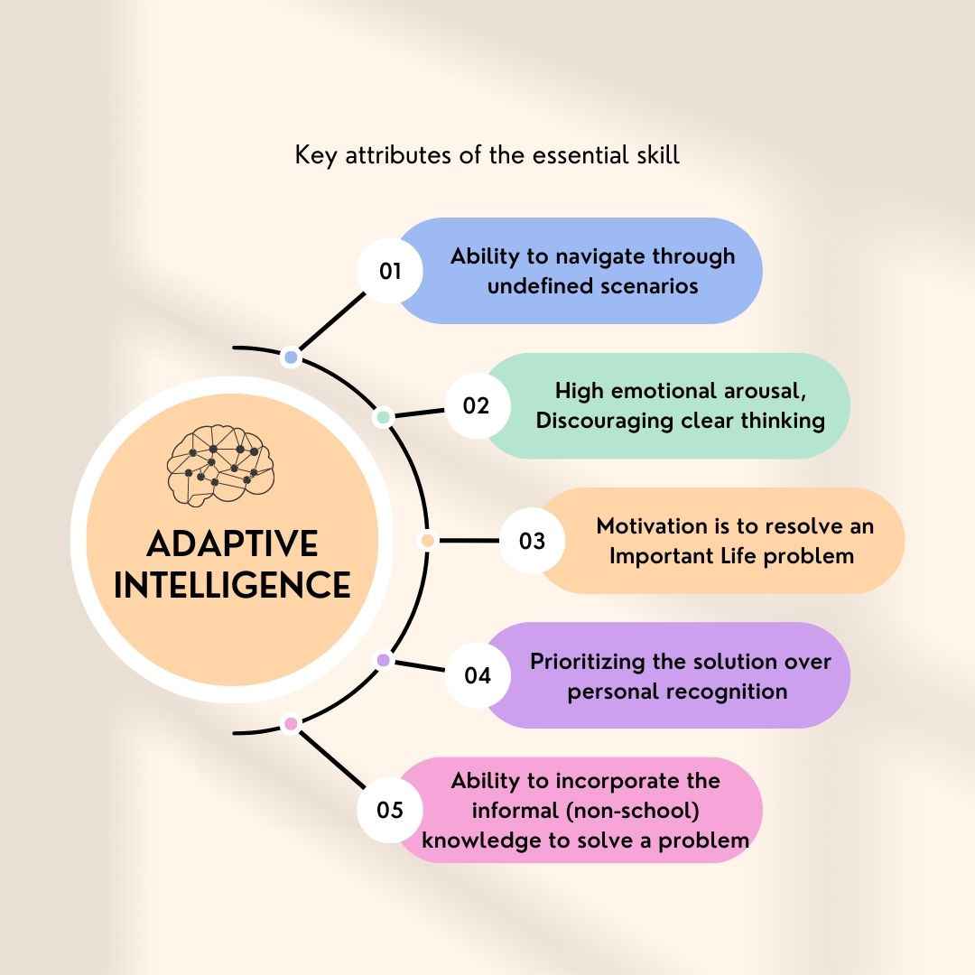 Adaptability - The Vital Metric for Any Business