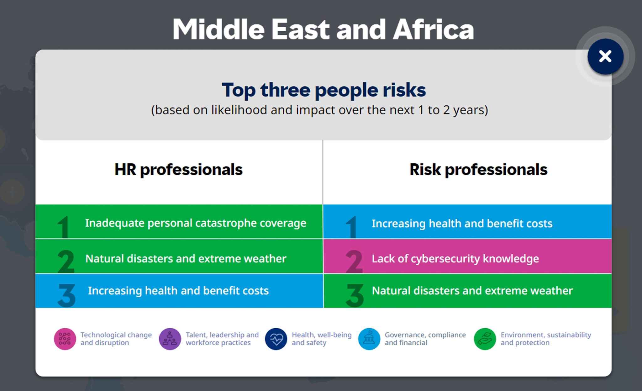 Organisations in UAE, Saudi Arabia Face Employee Risks